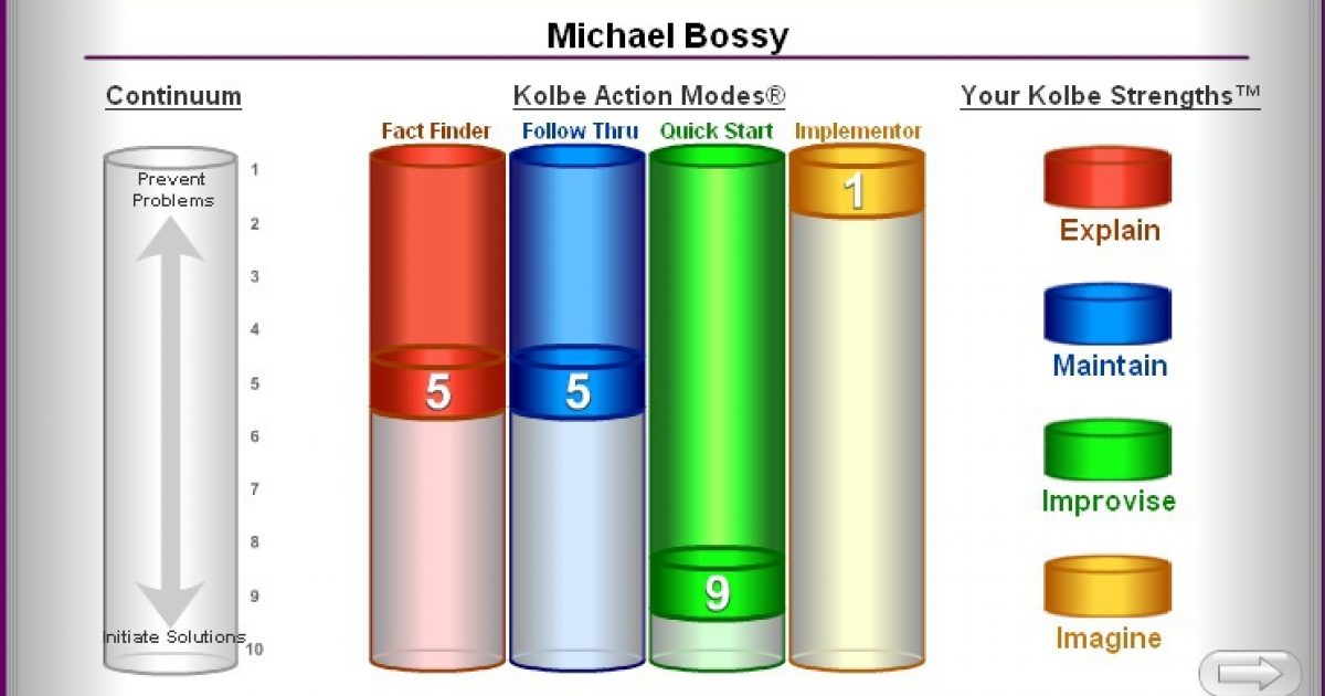 Kolbe ‘A’™ Interpretation | Bossy Nagy Group